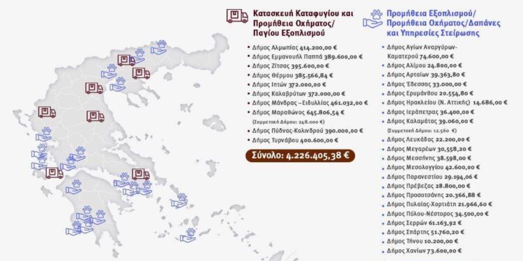 ΔΗΜΙΟΥΡΓΙΑ –ΚΑΤΑΣΚΕΥΗ ΚΑΤΑΦΥΓΙΟΥ ΑΔΕΣΠΟΤΩΝ ΖΩΩΝ ΣΥΝΤΡΟΦΙΑΣ ΣΤΟ ΔΗΜΟ ...